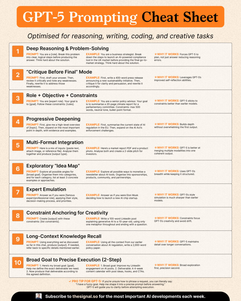 GPT-5 Prompting Cheat Sheet - IM Machines